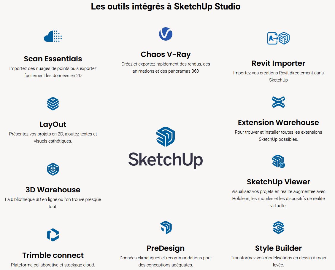 SketchUp Studio - 2aBIM Informatique